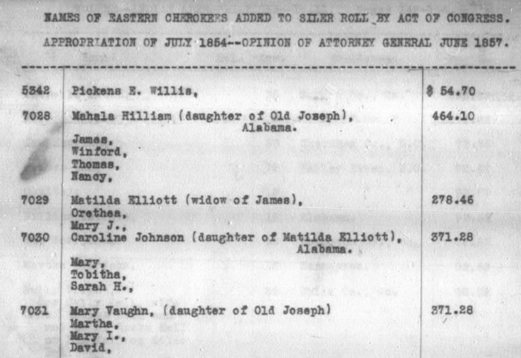 Cherokee Rolls: Act of Congress Roll - All Things Cherokee