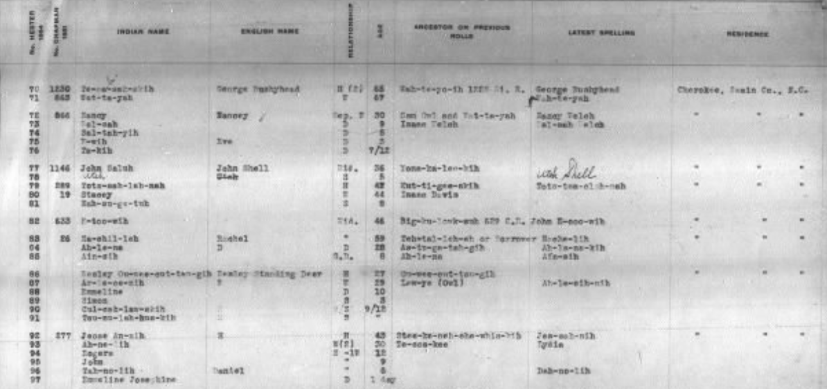 Cherokee Rolls: Hester Roll - All Things Cherokee