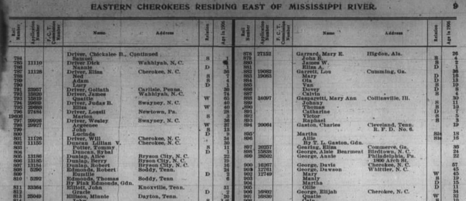 Cherokee Rolls: Guion Miller Roll - All Things Cherokee