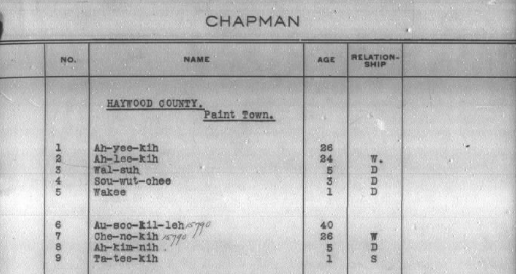 Cherokee Rolls: Chapman Roll - All Things Cherokee
