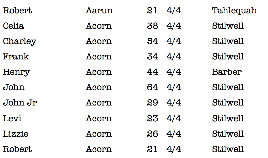 Cherokee Rolls: Keetoowah Base Roll - All Things Cherokee